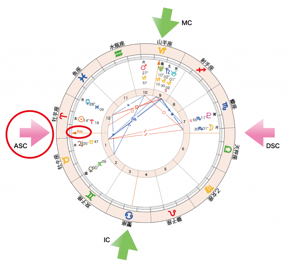 アセンダント(ASC)とは？調べ方や12星座別の特徴を解説！｜星読みテラス